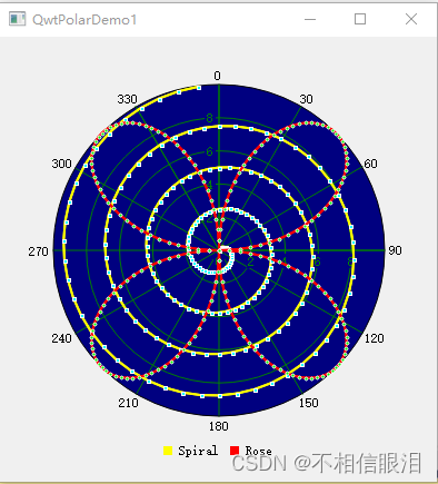 《Qt开发》基于QwtPolar的极坐标图绘制_qwtpalor绘制-CSDN博客
