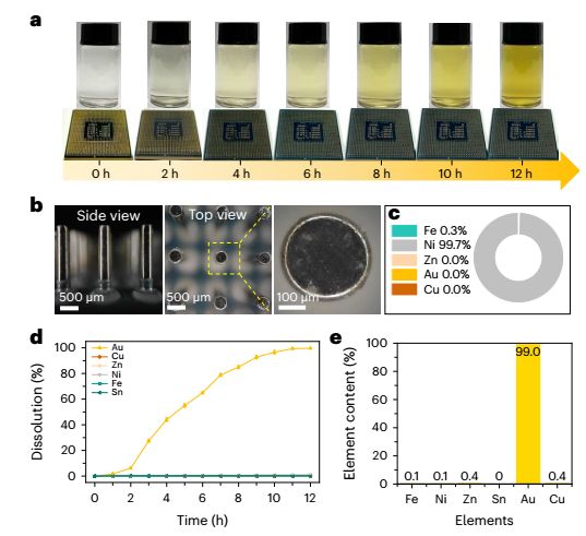 上师大Nature子刊：电子垃圾中回收金，大规模应用_angew回收金-CSDN博客