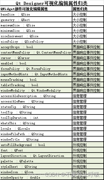 PySide6————Qwidget属性_pyside6 焦点顺序转移-CSDN博客