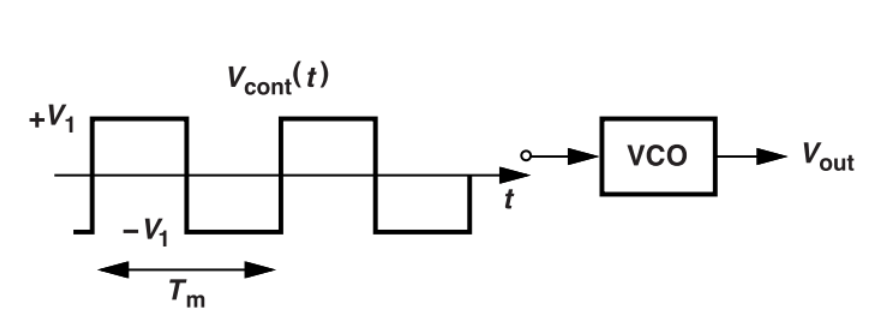 VCO 理论模型_vco lesson 公式-CSDN博客
