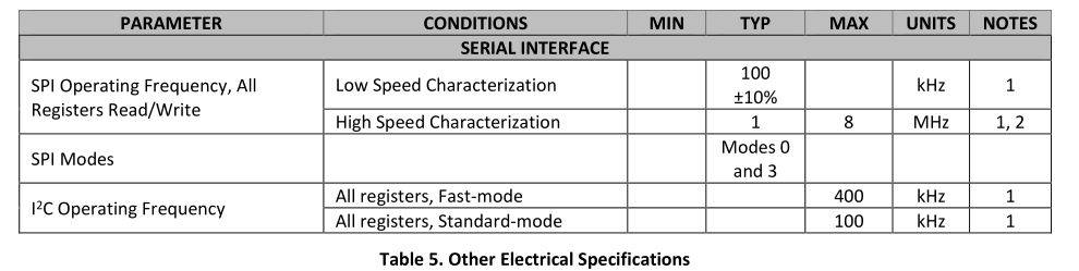 高精度六轴运动跟踪芯片IAM-20680HT(TDK)-CSDN博客