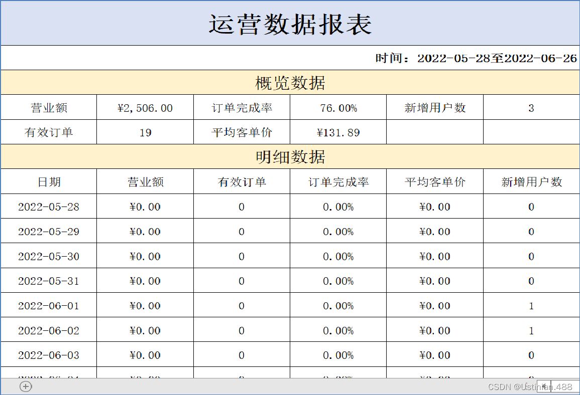 项目实战———苍穹外卖(DAY12)_com.sky.vo.setmealvo.setcreatetime(java.time.local-CSDN博客