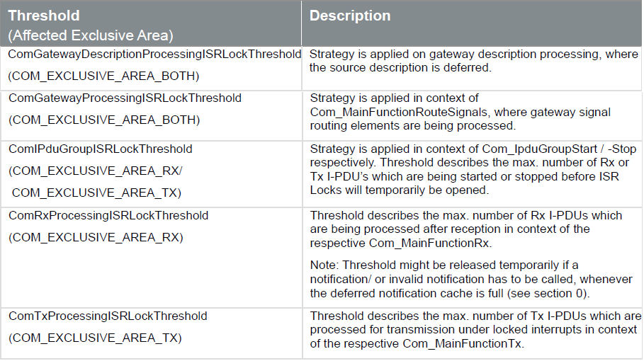 [AutoSar]BSW_Com018 COM模块介绍（二）_rx deferred notification cache size-CSDN博客