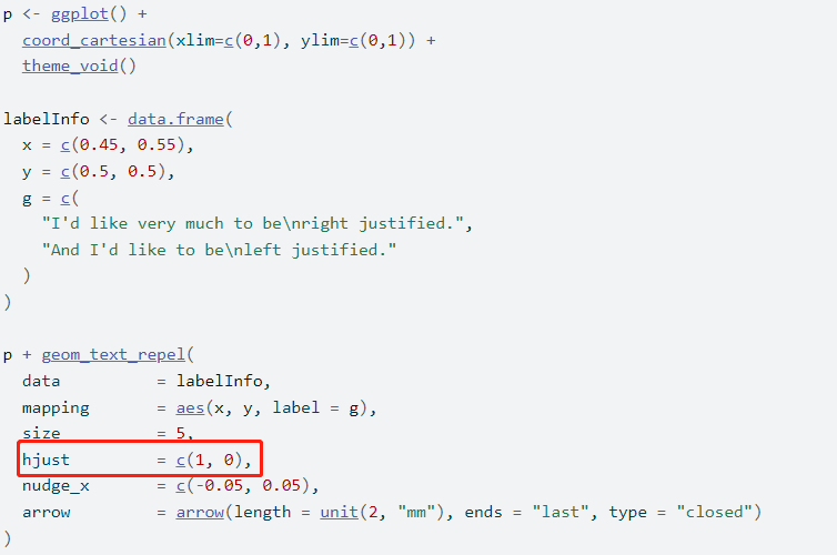R|使用ggrepel添加文字标签-CSDN博客