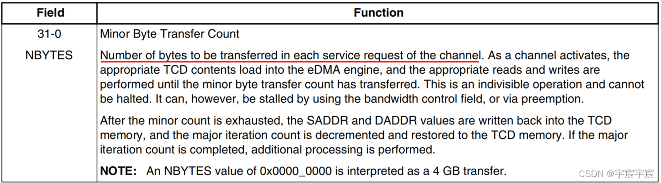 采用i.MX RT1020进行I2C通信实验-CSDN博客