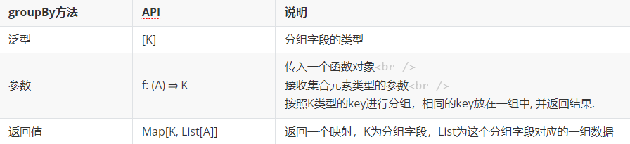 函数式编程def Mainargs Array String Unit Csdn博客