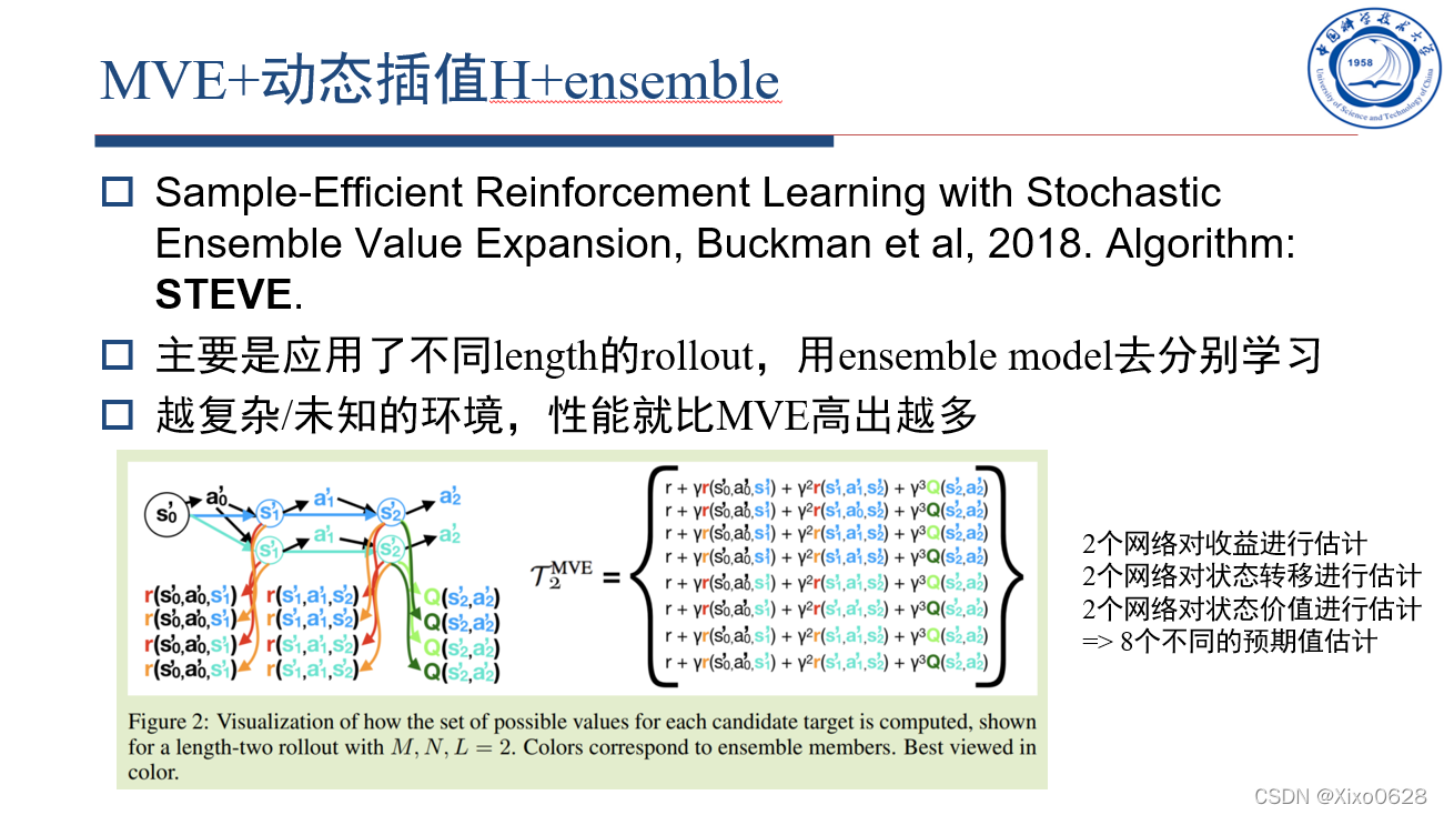 【论文笔记】强化学习论文阅读-Model-Based RL 9篇_model-based rl with model-free fine-tuning-CSDN博客