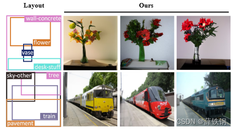 论文翻译《LayoutDiffusion: Controllable Diffusion Model for Layout-to-image Generation》-CSDN博客