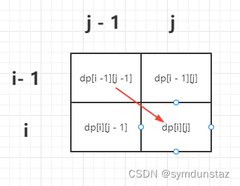 代码随线录刷题|LeetCode 392.判断子序列 115.不同的子序列-CSDN博客