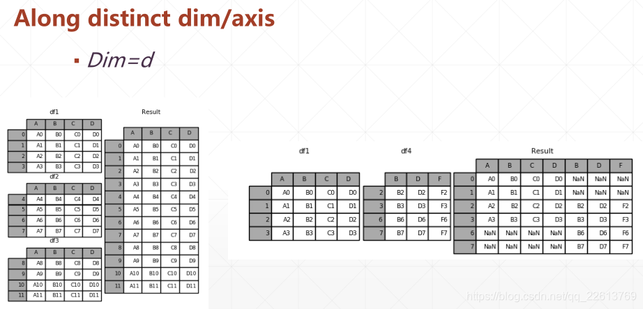 TensorFlow 合并与分割_concat-sample-1=tf.random-CSDN博客