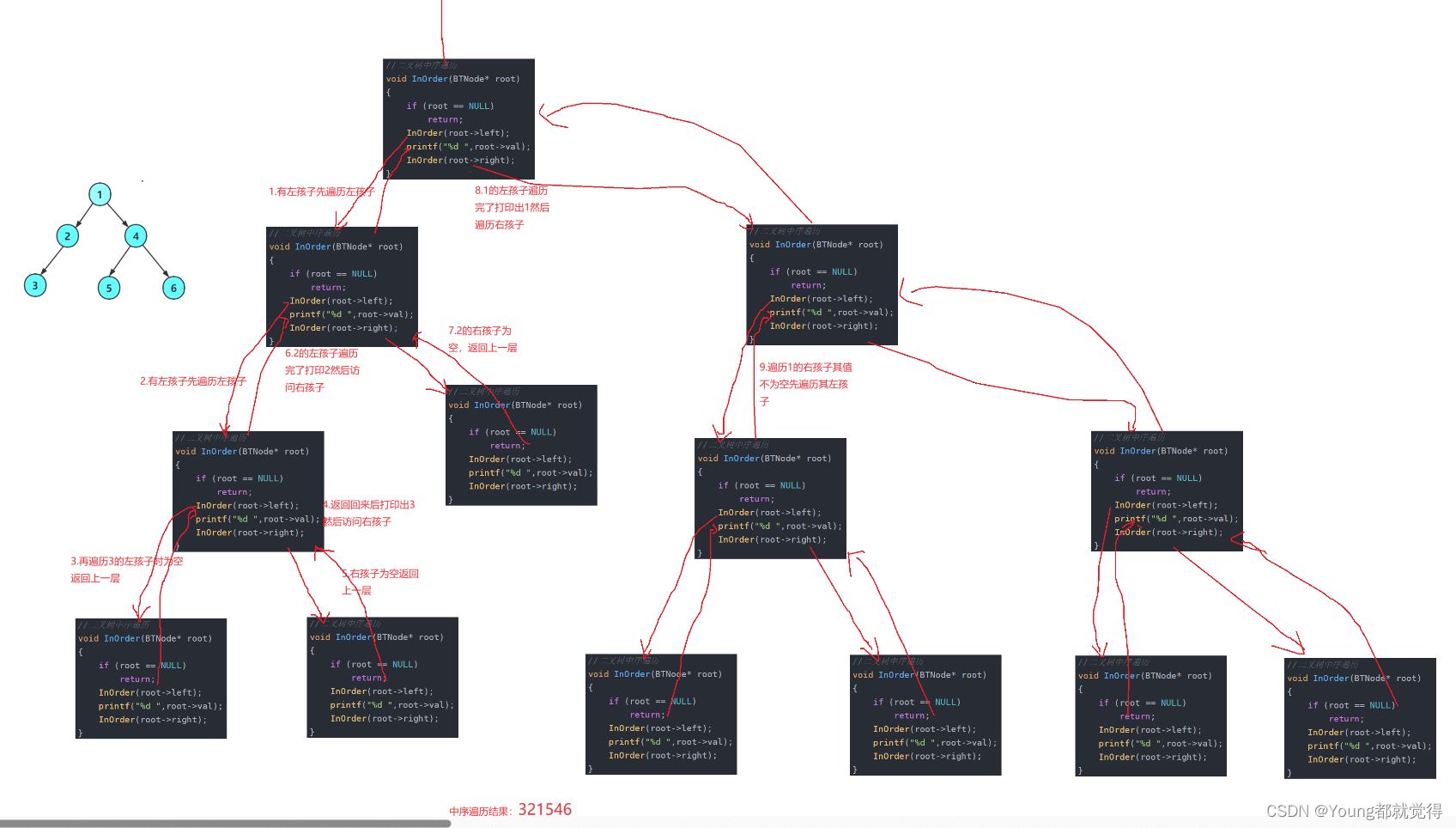 【数据结构】二叉树相关函数代码实现二叉树源代码 Csdn博客