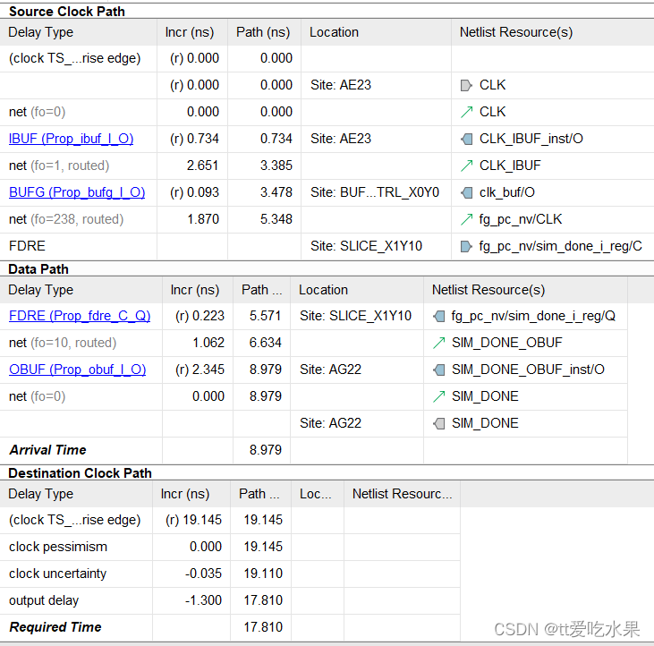 set_input_delay、set_output_delay_set input delay-CSDN博客