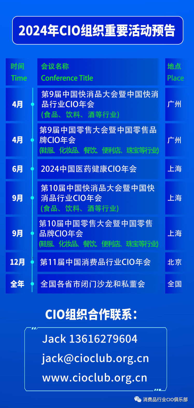 第8届中国消费品大会暨中国消费品行业CIO年会圆满成功闭幕！-CSDN.NET