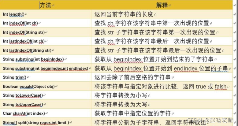 Integer的常用方法和string类型的常用方法integertostring 和 New String Csdn博客