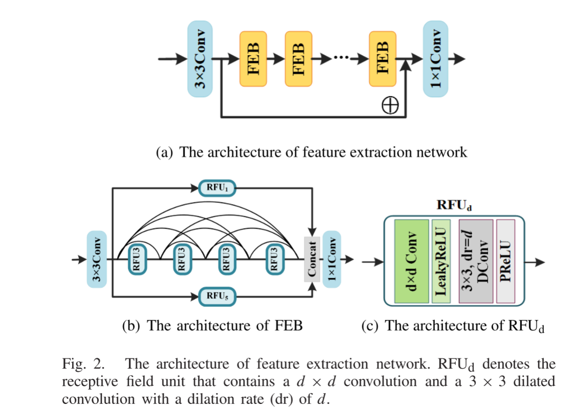 元学习：IVIF:输入不同分辨率，输出任意分辨率_metafusion: infrared and visible image fusion via -CSDN博客