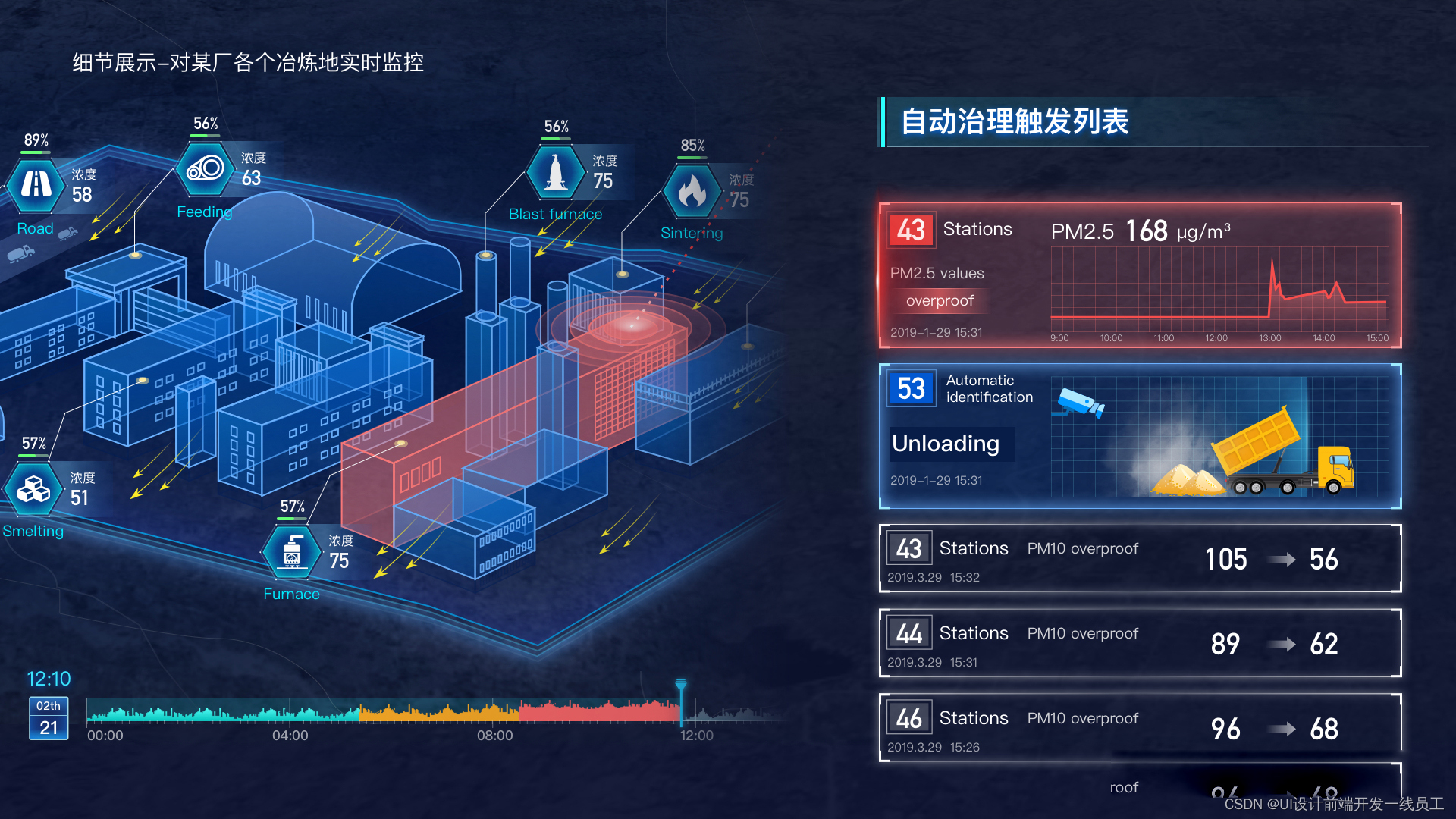 工业 web4.0 的 UI 卓越非凡-CSDN博客