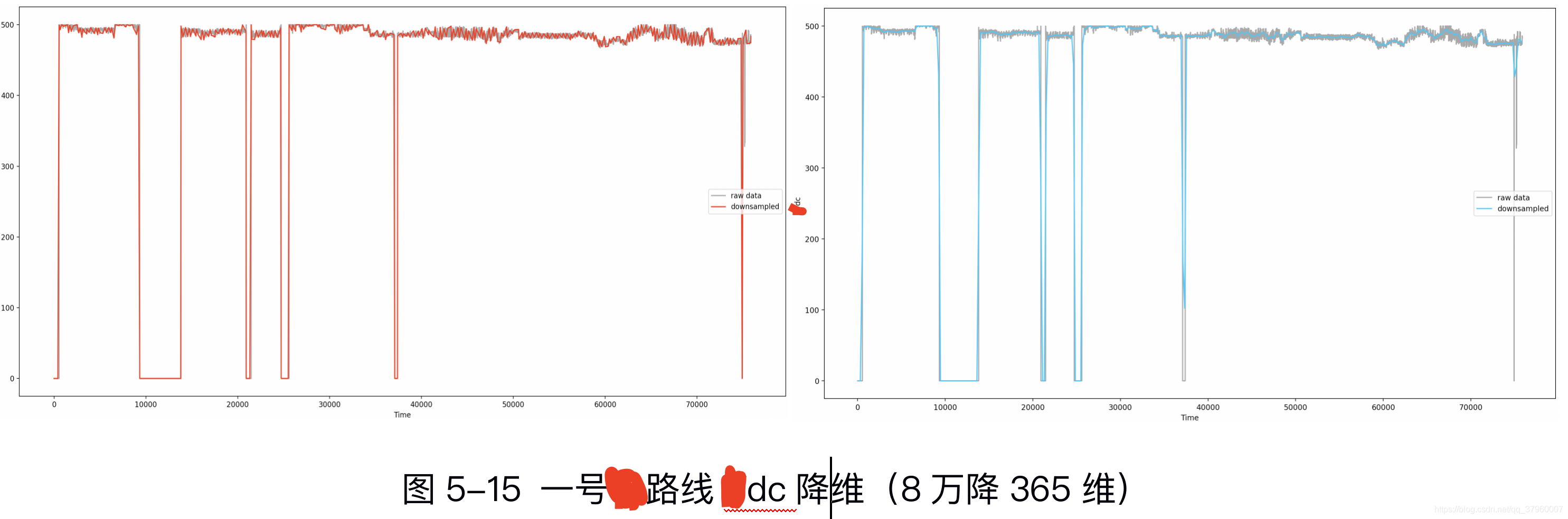 【时间序列降维】一种领先国内的降维算法---LTTB降维拟合算法_lttb算法-CSDN博客