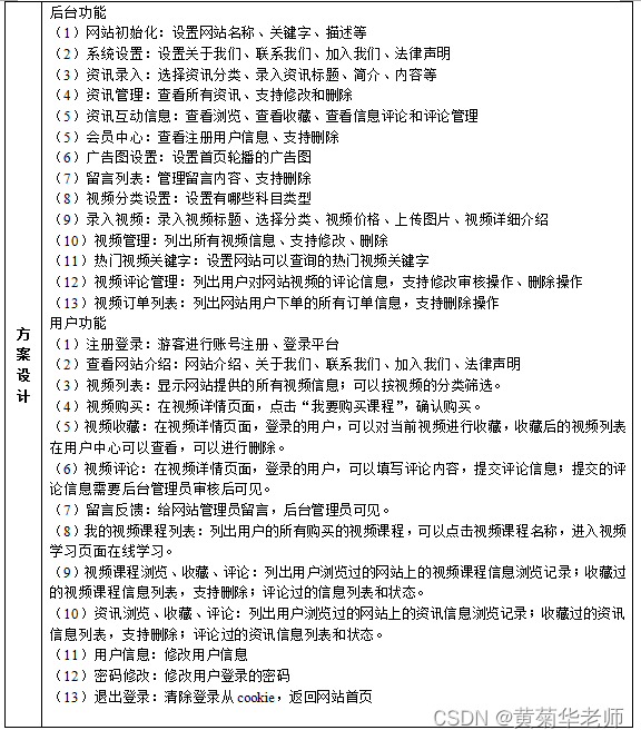 开题报告：基于java在线教育视频学习点播系统 毕业设计论文开题报告模板基于java的直播平台的设计与实现 开题报告 Csdn博客 