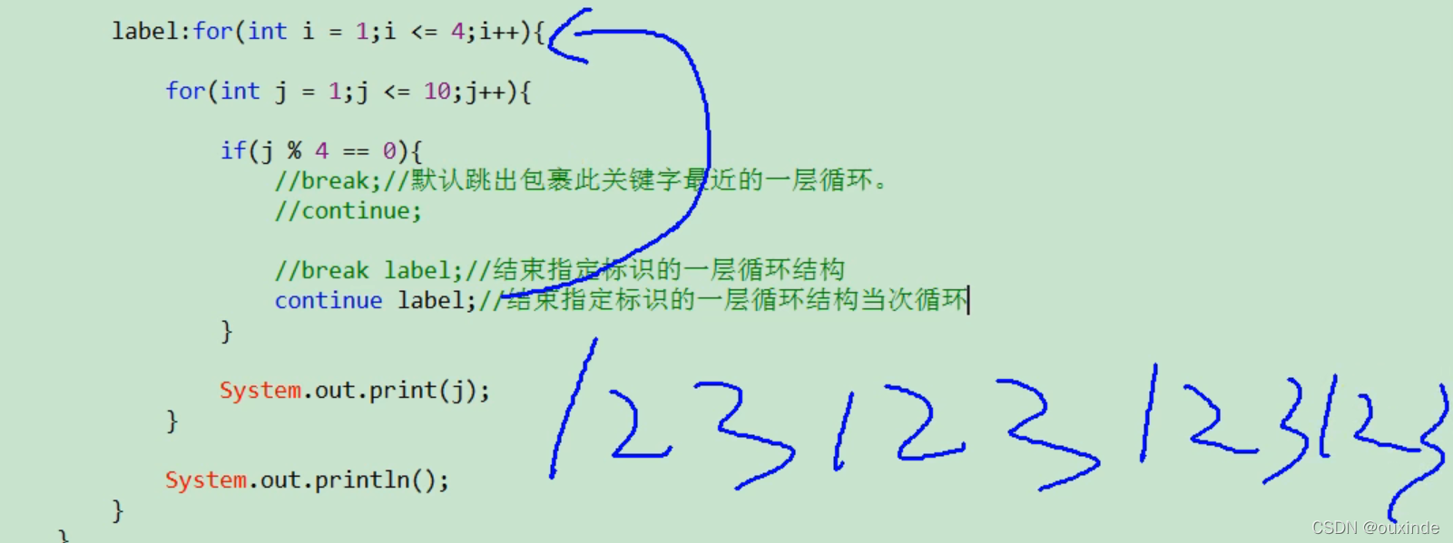 Java基础语法break、continue、return-CSDN博客