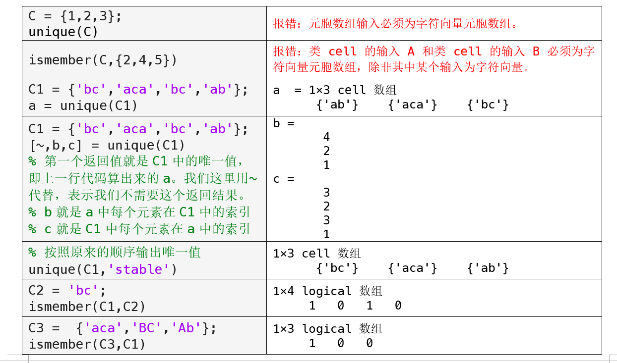 第5章：5.3.1 元胞数组（MATLAB入门课程）_不支持使用简单赋值语句为 2 个元素赋值。请考虑使用以逗号分隔的列表赋值。-CSDN博客