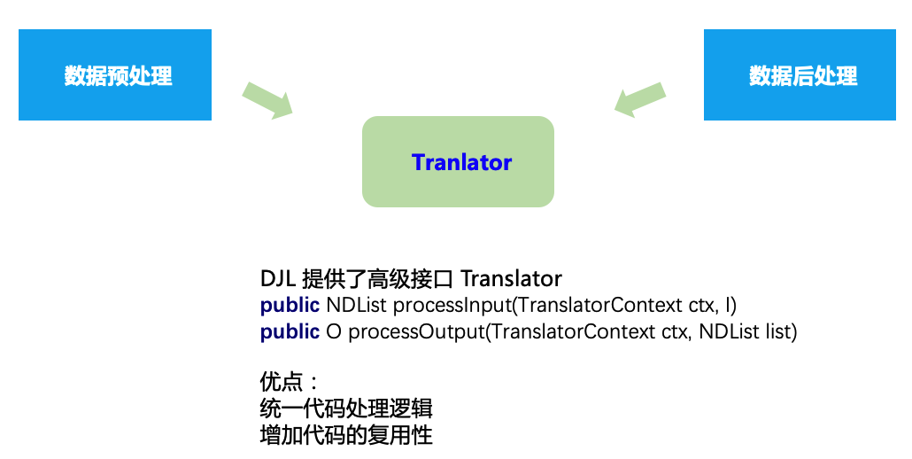 Java版的NumPy - NDArray 介绍_java numpy-CSDN博客