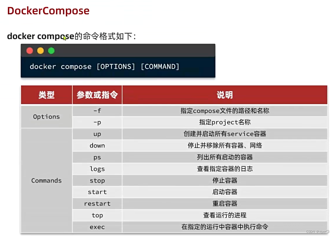 Docker快速入门-CSDN博客