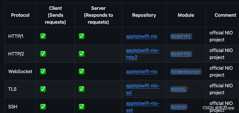 ios 之 netty版本swiftNio(http代理服务)-CSDN博客