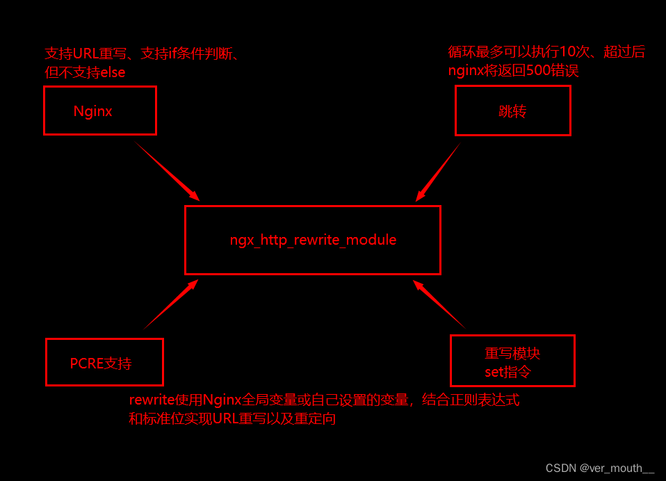 Nginx Rewrite_rewrite $host-CSDN博客