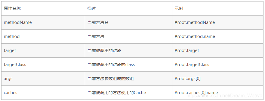 SpringBoot - @Cacheable、@CacheEvict、@CachePut_cacheevict cacheable-CSDN博客