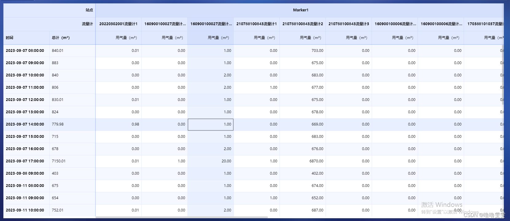 Vue3使用AntV s2创建表格并导出表格_s2-vue-CSDN博客