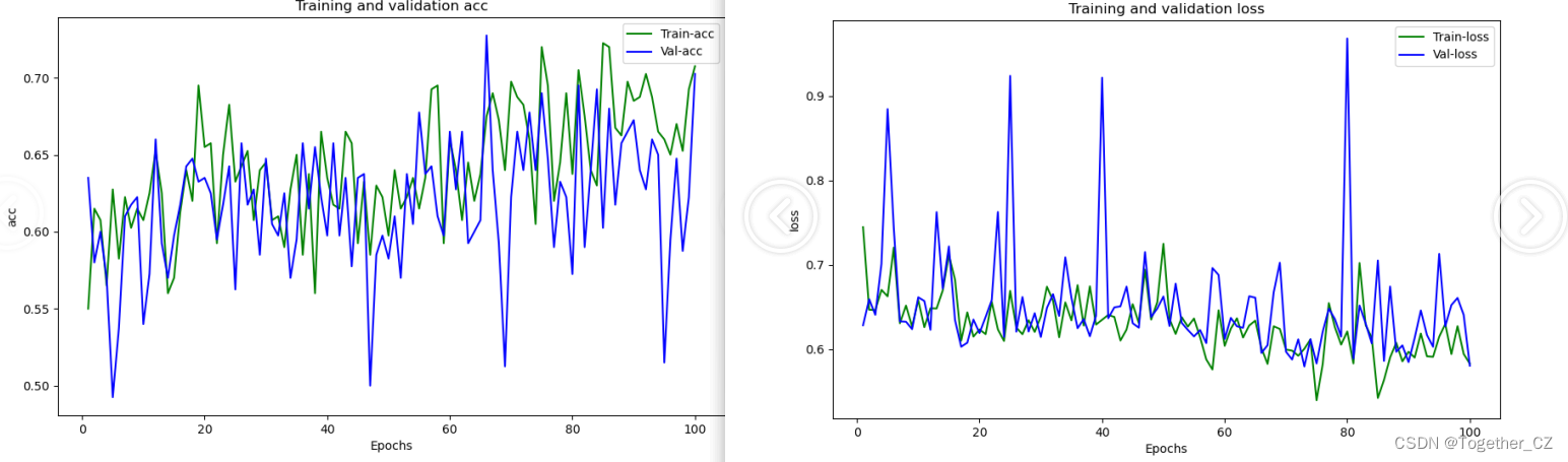 PyTorch三种主流模型构建方式：nn.Sequential、nn.Module子类、nn.Module容器开发实践，以真实烟雾识别场景数据 ...