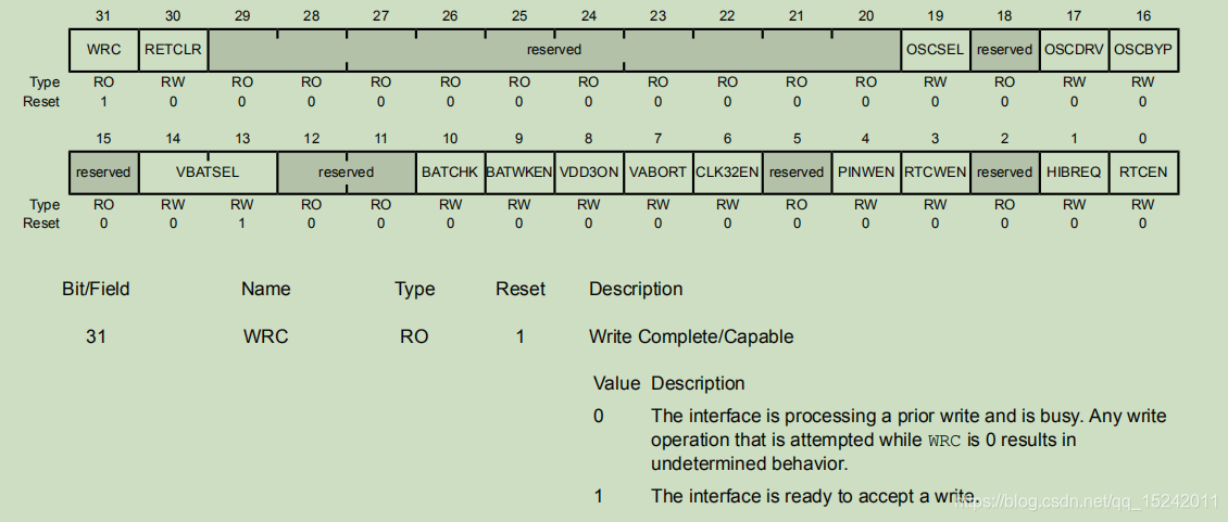 TM4C Hibernate RTC实现_tm4c rtc 47年-CSDN博客