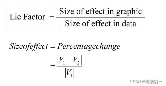 可视化 | （三）Edward Tufted基本设计准则_lie factor-CSDN博客