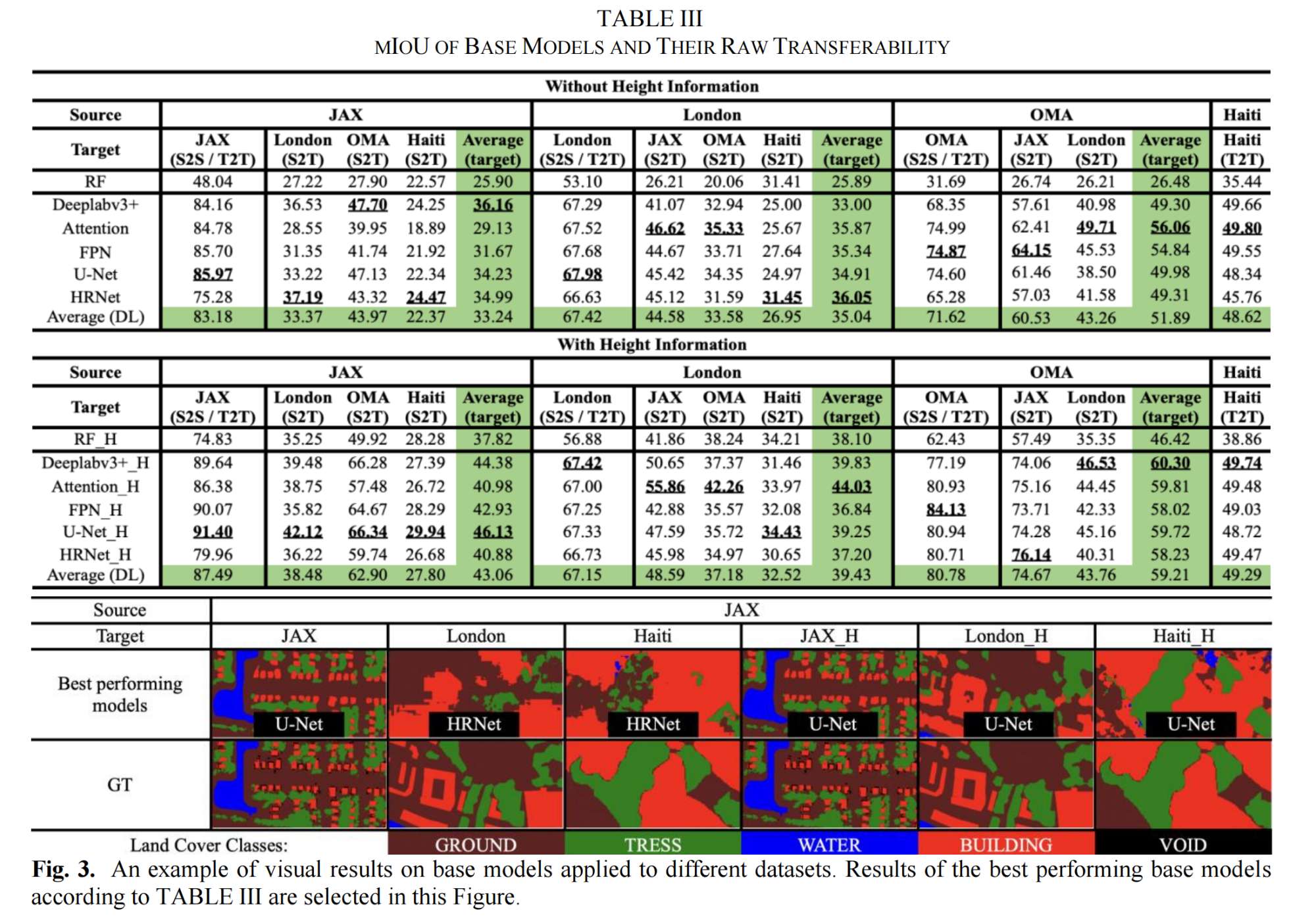 CV计算机视觉每日开源代码Paper with code速览-2023.10.17_consistnet: enforcing 3d consistency for multi-vie-CSDN博客