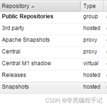 Nexus仓库类型详解：Hosted、Proxy、Group与Maven兼容性,-CSDN博客