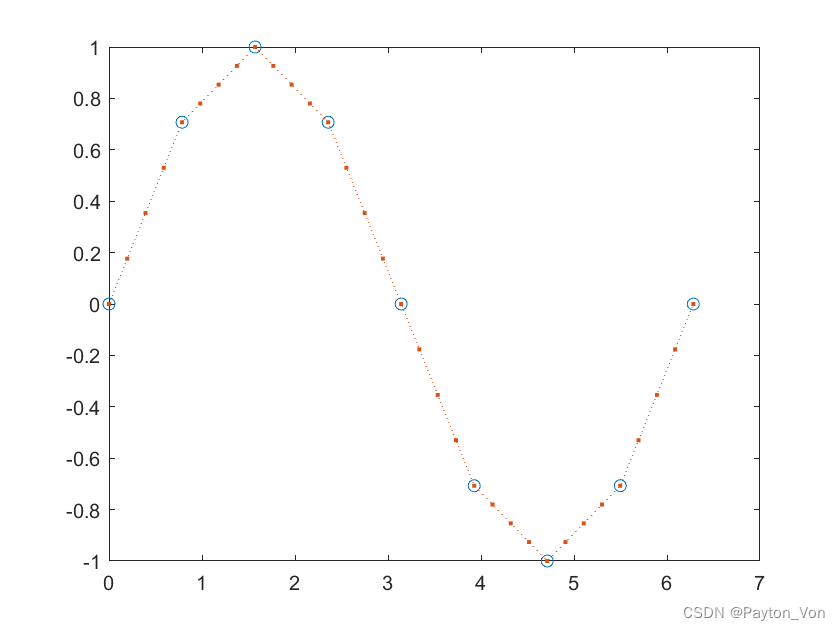 Matlab基础（三）——数值计算_matlab deconv-CSDN博客