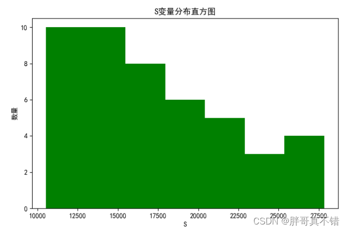 Python实现基于多元线性回归模型进行统计学相互作用和方差分析anova算法项目实战python多元方差分析 Csdn博客