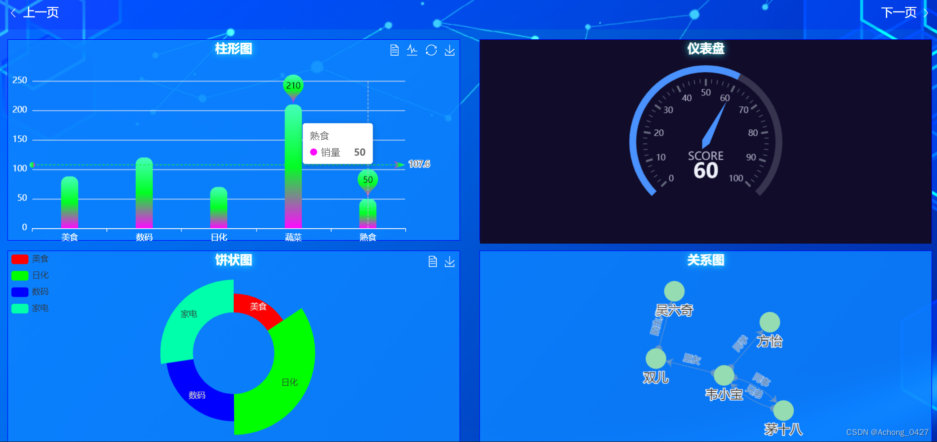基于vue3、echarts5.0、express、axios技术实现大数据可视化大屏项目_数字大屏vue3-CSDN博客