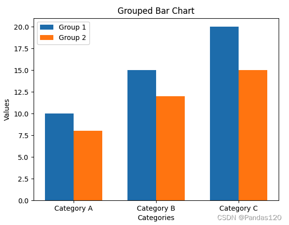 Python中Matplotlib绘制分组条形图（group bar）步骤详细介绍 代码示例_matplotlib分组条形图-CSDN博客