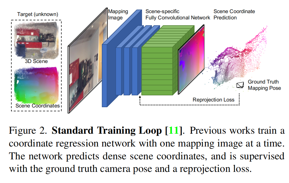 CVPR 2023 Highlight | 唯快不功！ACE：建图快300倍的视觉重定位方法！_highlight 位姿匹配-CSDN博客