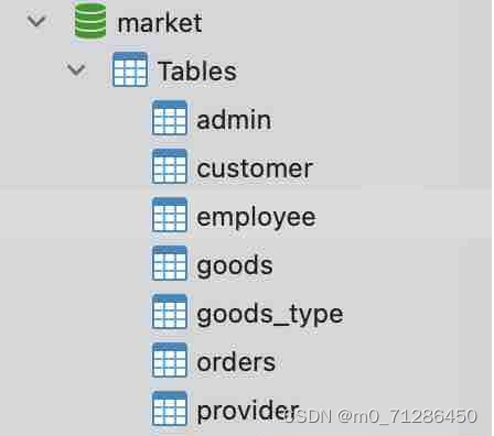 基于javaweb+mysql的超市进销存管理系统(java+SpringBoot+Html+Layui+echarts+mysql)_基于springboot java设计市场统计-CSDN博客