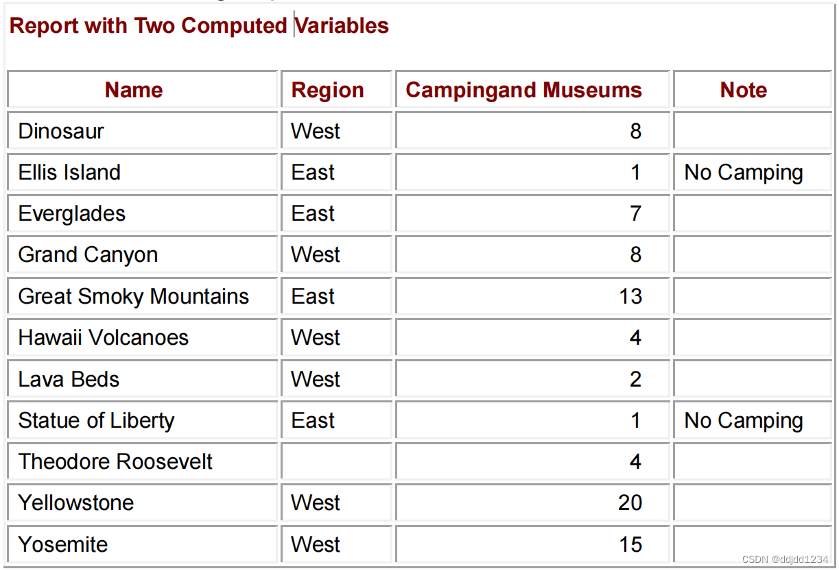 2024-05-14 初级SAS学习笔记4(proc report)-CSDN博客