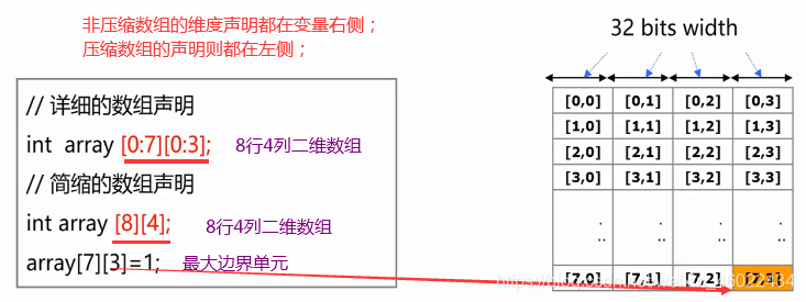 Sv语言——1数据类型（变量类型、数组、队列、结构体、枚举类型、字符串） Csdn博客