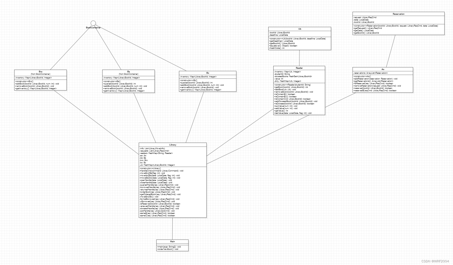 BUAA-OO-Unit4总结-CSDN博客