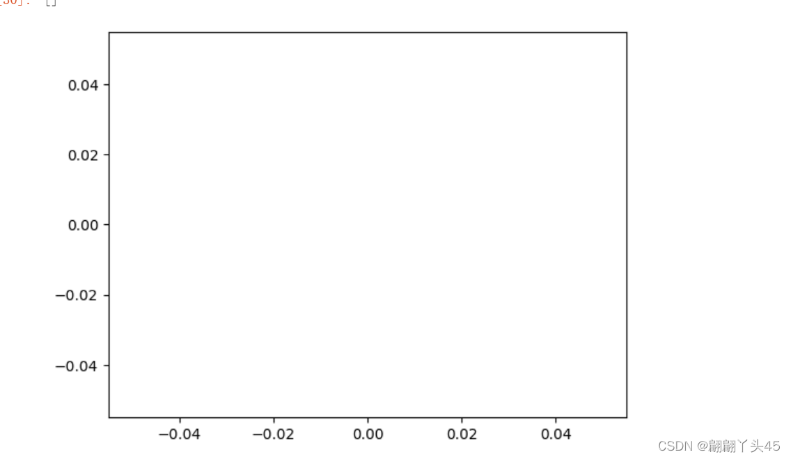 matplotlib多子图add_axes添加区域 1.add_axes():添加区域 2.subplot（）和subplots（）_add axes-CSDN博客