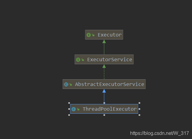ThreadPoolTaskExecutor和ThreadPoolExecutor区别_spring threadpooltaskexecutor 和 threadpoolexecutor ...