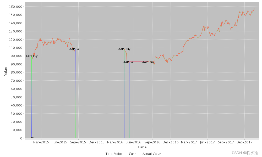 Investor – A Java Quantitative Trading Library_ta4j cost model-CSDN博客