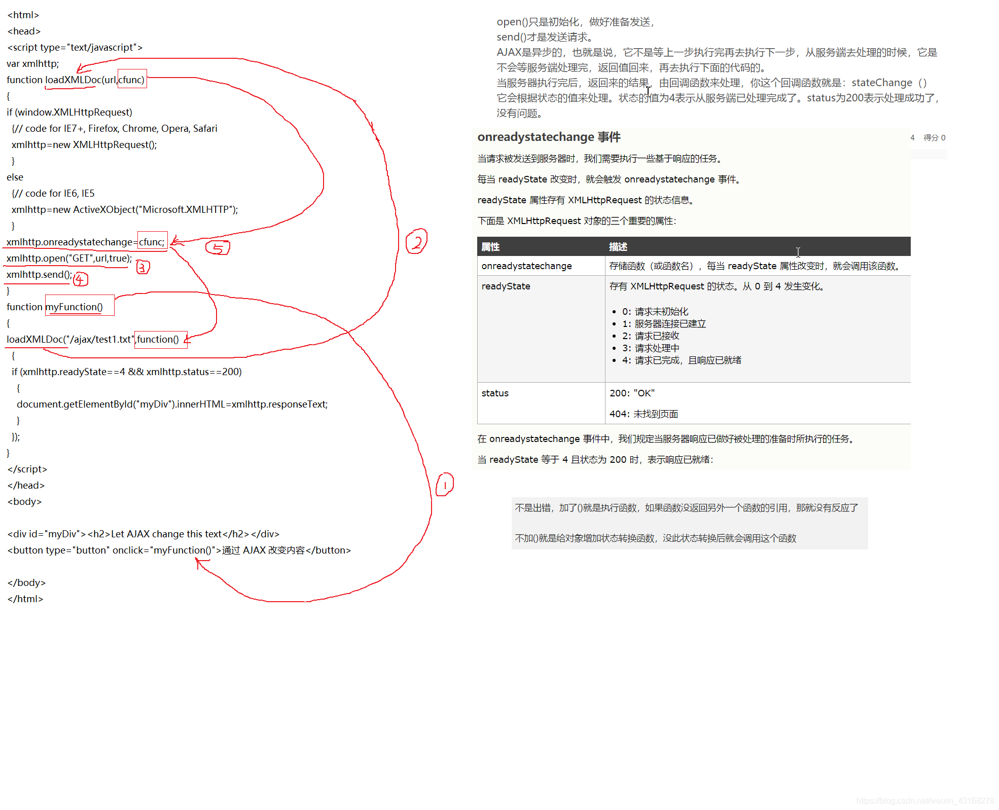 ajax onreadystateChange 个人 图解_jax.onreadystatechange=function()-CSDN博客
