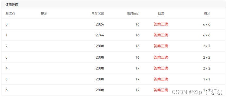 PAT (Basic Level) Practice 1024 科学计数法（python3）_pat1024python-CSDN博客