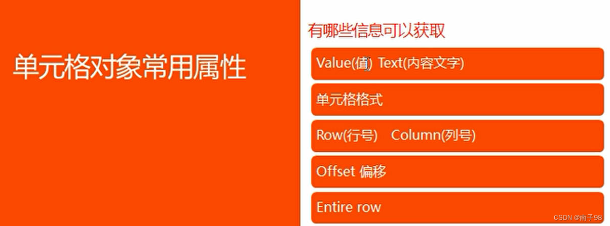 【excelvba基础知识】05 06 使用vba操作单元格对象excel Vba 单元格对象 Csdn博客 3590